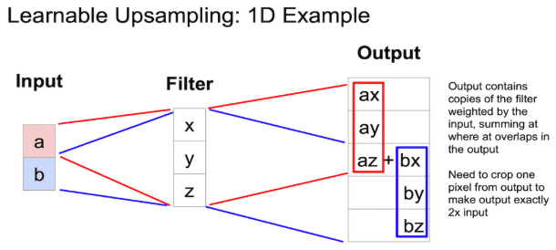 [CS231n 정리] 12. Detection and Segmentation
