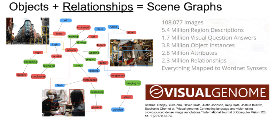 [CS231n 정리] 12. Detection and Segmentation