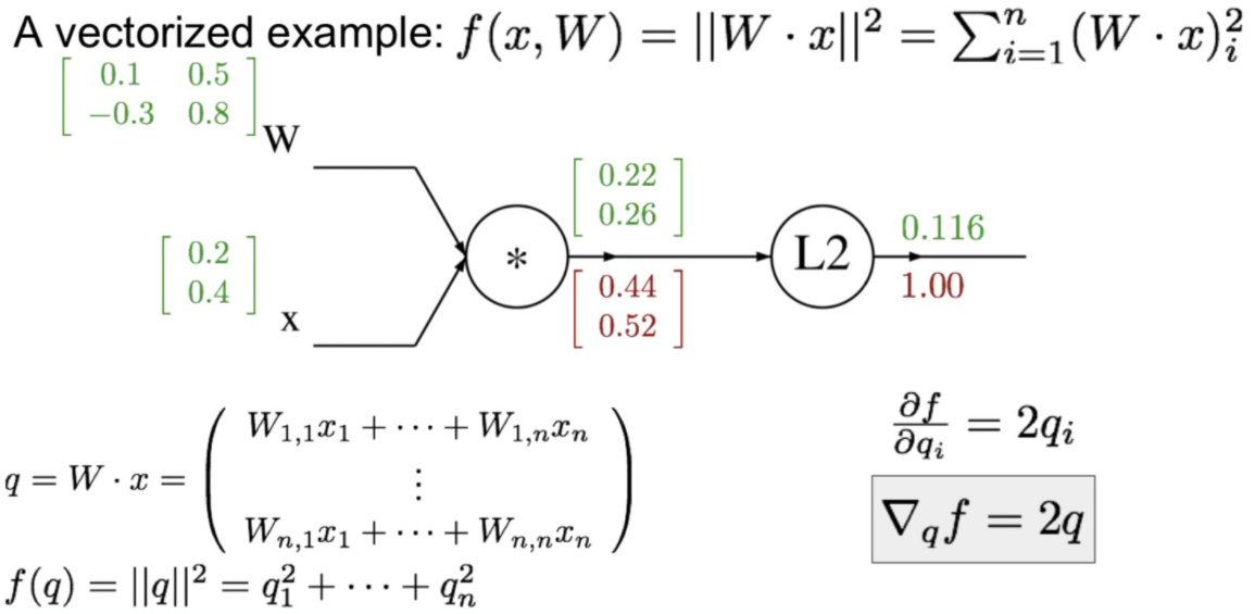 [CS231n 정리] 4. Back-propagation and Neural Networks
