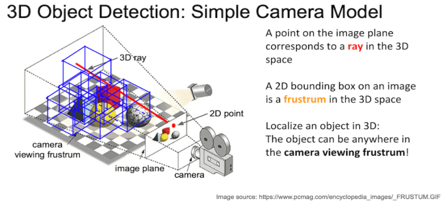 [CS231n 정리] 12. Detection and Segmentation