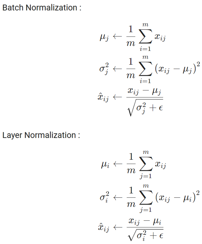[CS231n 정리] 6. Training Neural Networks