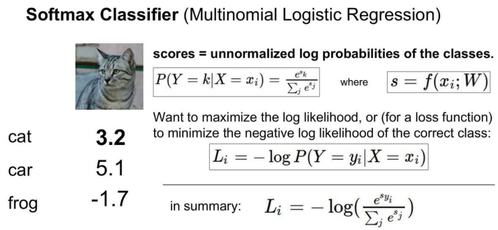 [CS231n 정리] 3. Loss Functions and Optimization