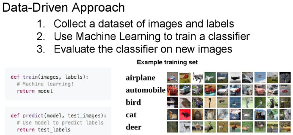[CS231n 정리] 2. Image Classification