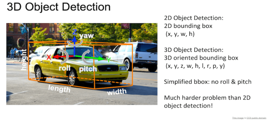 [CS231n 정리] 12. Detection and Segmentation