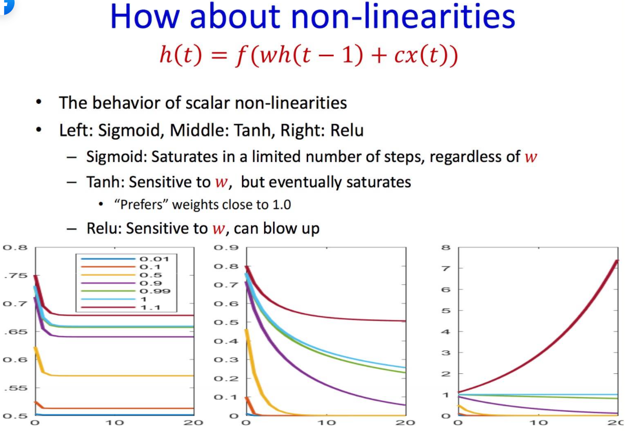 [CS231n 정리] 10. Recurrent Neural Networks