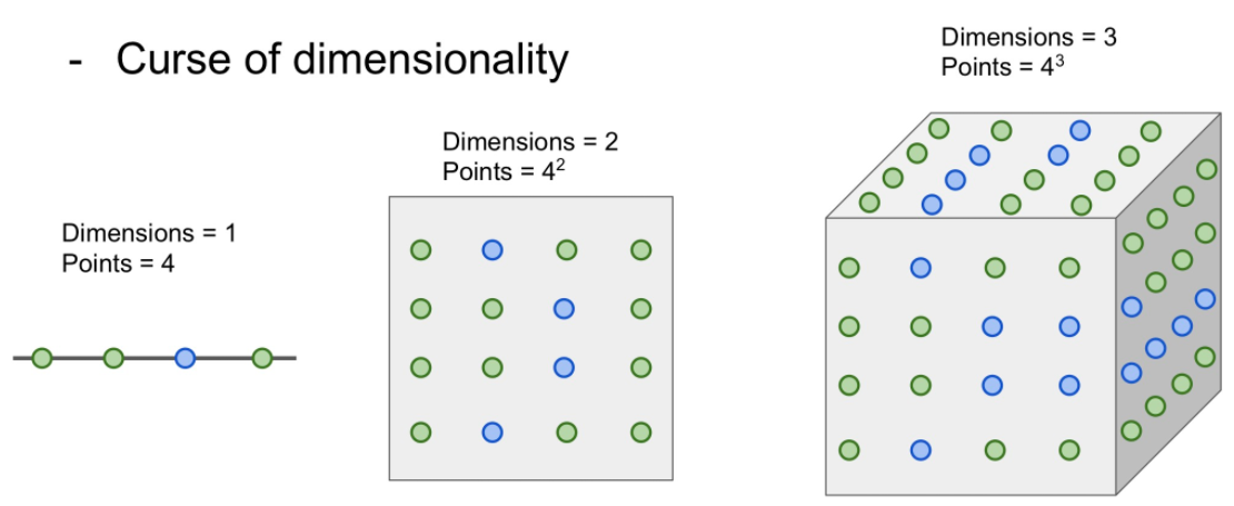 [CS231n 정리] 2. Image Classification