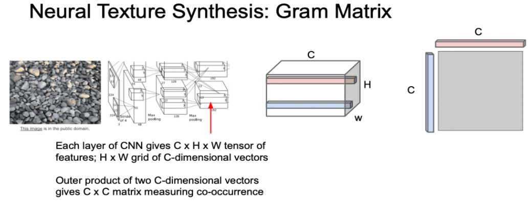 [CS231n 정리] 13. Visualizing and Understanding