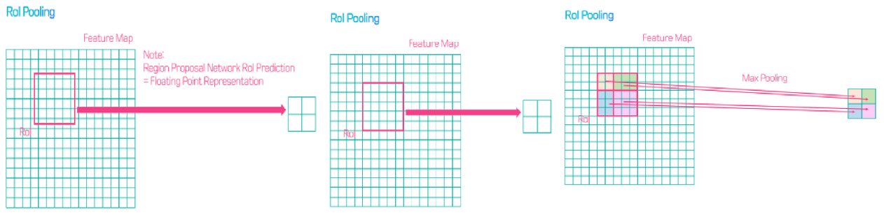 [CS231n 정리] 12. Detection and Segmentation