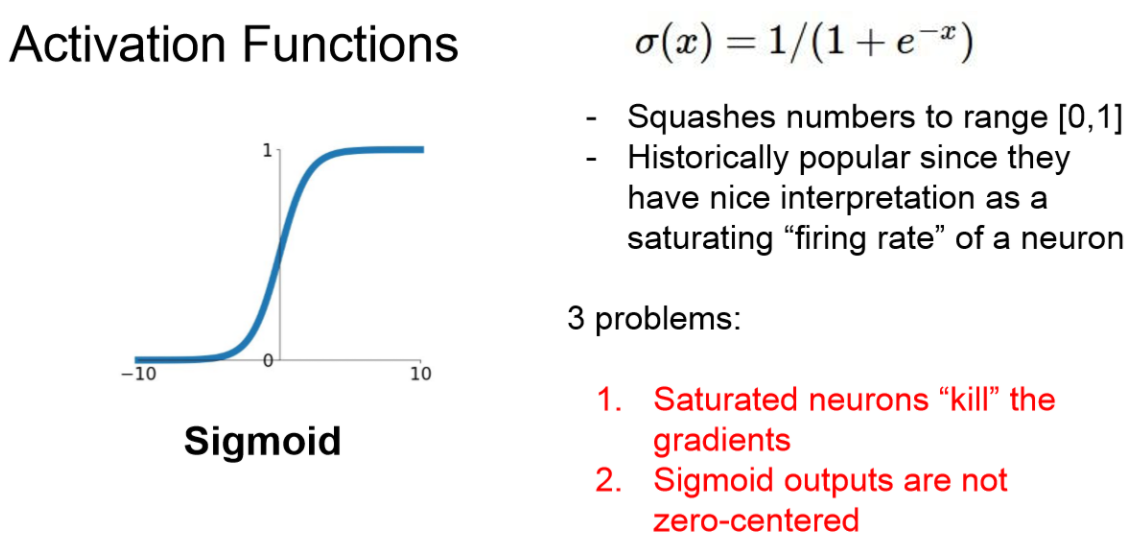 [CS231n 정리] 6. Training Neural Networks