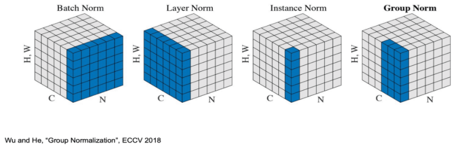 [CS231n 정리] 6. Training Neural Networks