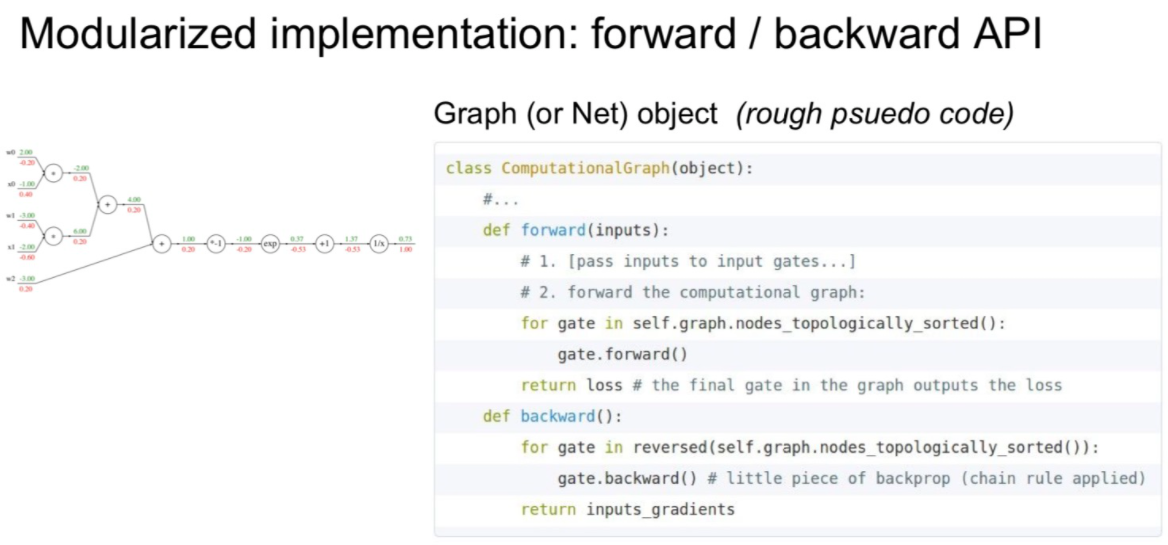 [CS231n 정리] 4. Back-propagation and Neural Networks