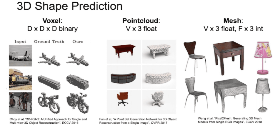 [CS231n 정리] 12. Detection and Segmentation