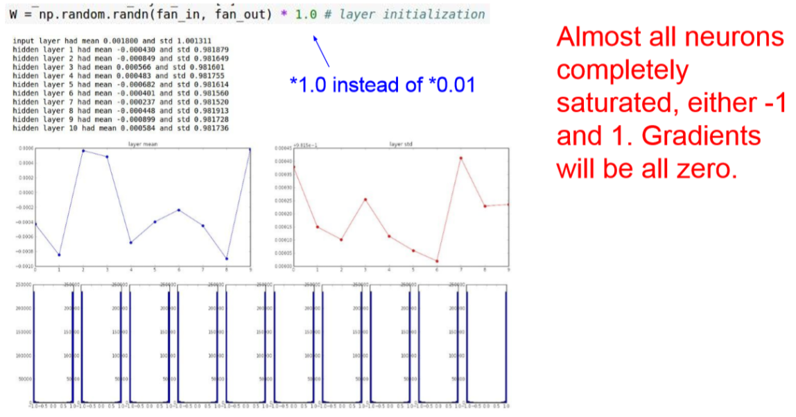 [CS231n 정리] 6. Training Neural Networks