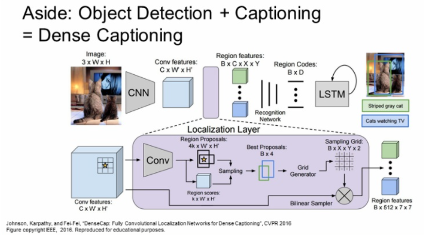 [CS231n 정리] 12. Detection and Segmentation