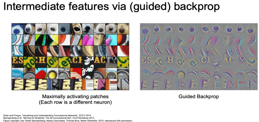 [CS231n 정리] 13. Visualizing and Understanding