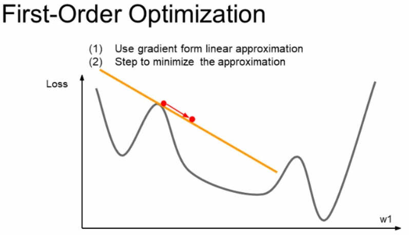 [CS231n 정리] 7. Training Neural Networks 2