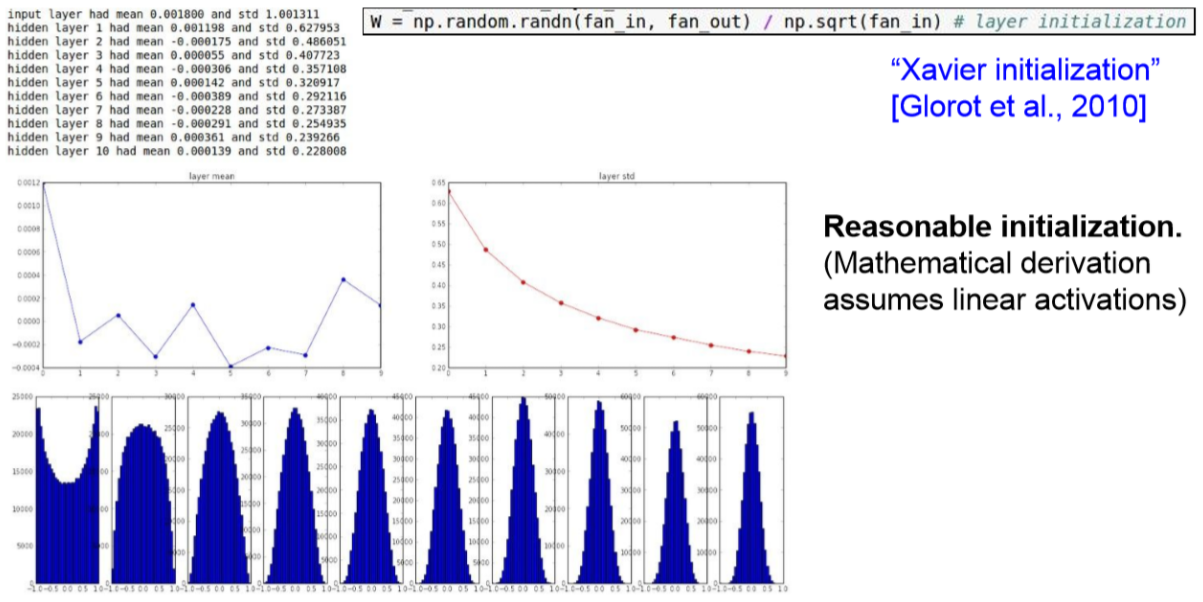 [CS231n 정리] 6. Training Neural Networks