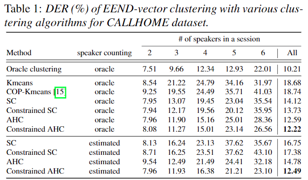 [EEND-VC 리뷰] Integrating end-to-end neural and clustering-based diarization: Getting the best of ...