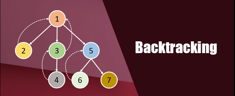 [알고리즘] 퇴각검색(Backtracking)