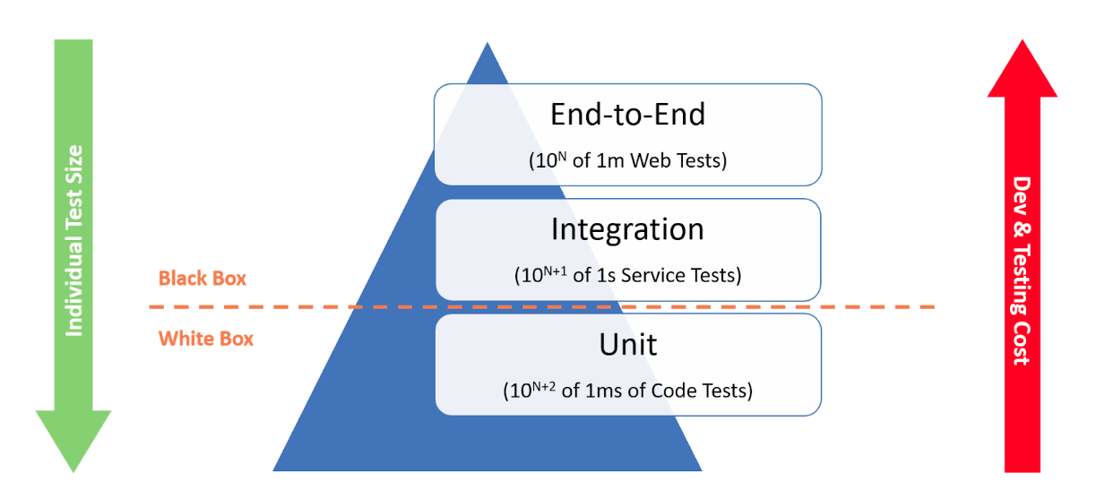 django - Unit Test