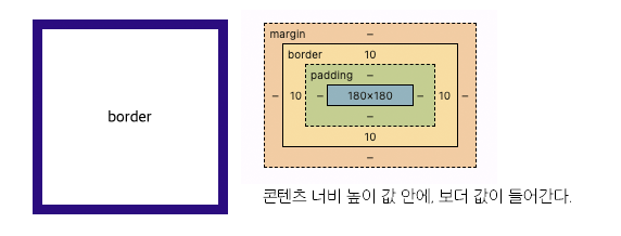 box-sizing