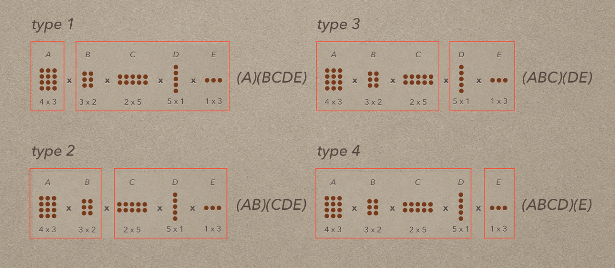 백준 11049: 행렬 곱셈 순서(python)