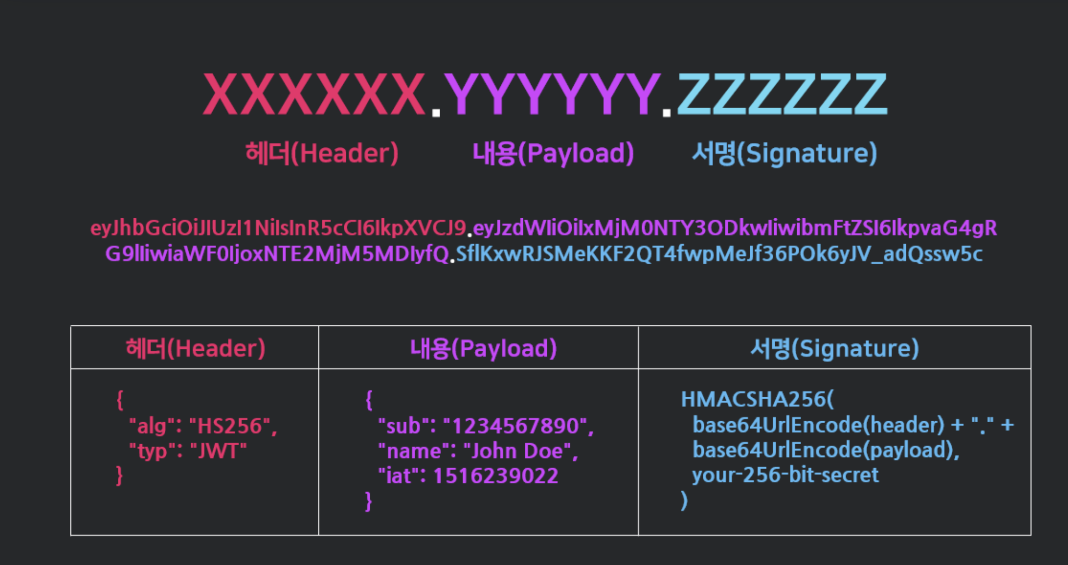[CS] Statefull? Stateless?