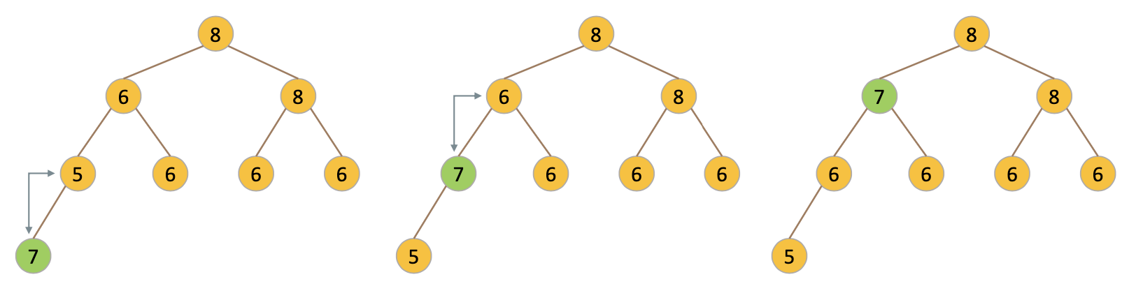 [자료구조] -HashMap, Heap, BST