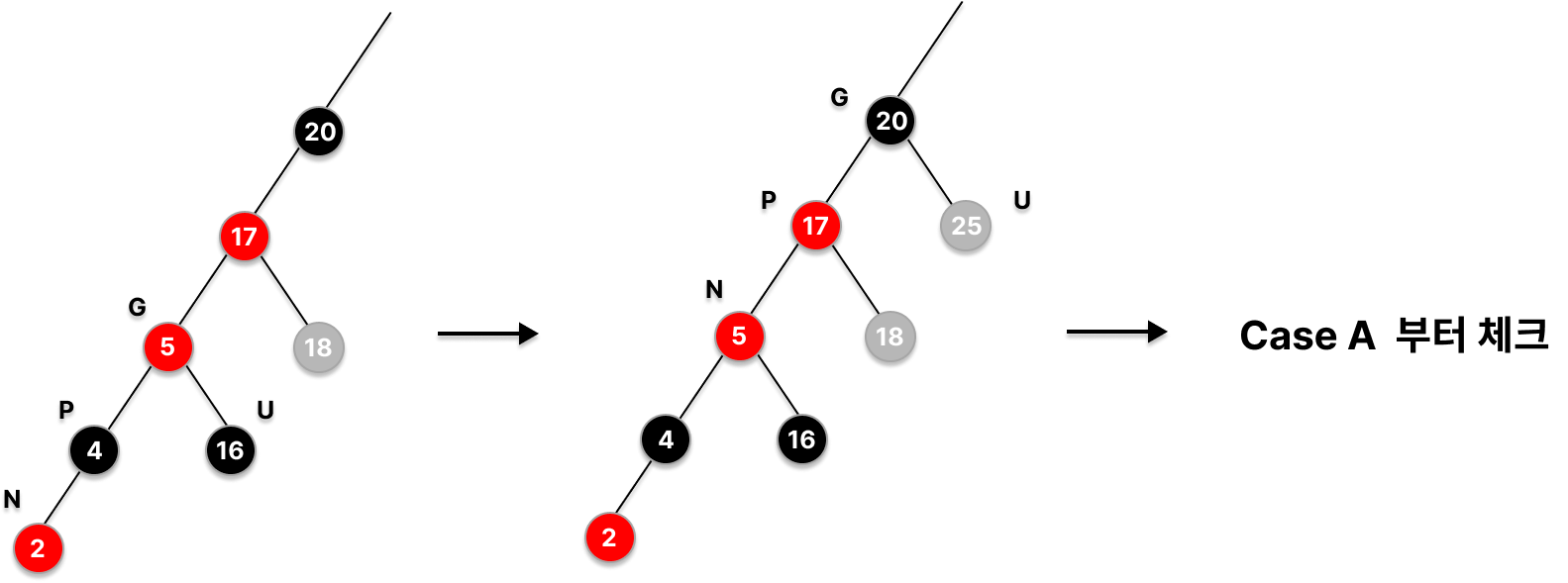 [자료구조] -HashMap, Heap, BST