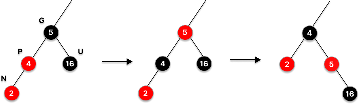 [자료구조] -HashMap, Heap, BST