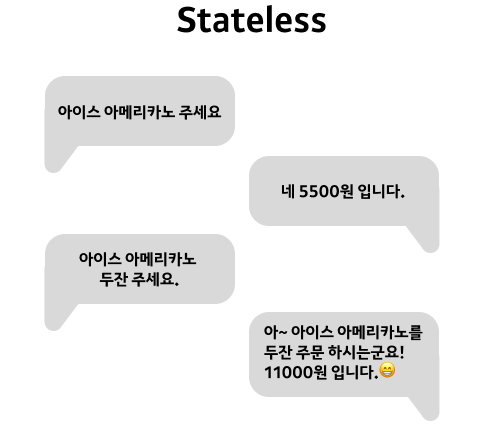 [CS] Statefull? Stateless?