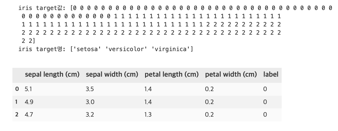 사이킷런으로 붓꽃 품종 예측하기