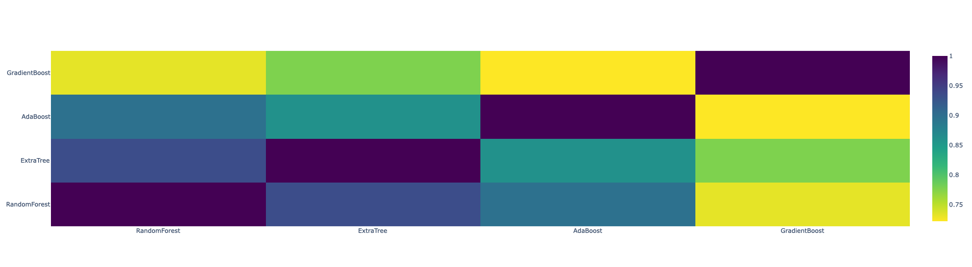 Titanic - Machine Learning from Disaster: Introduction to Ensembling ...