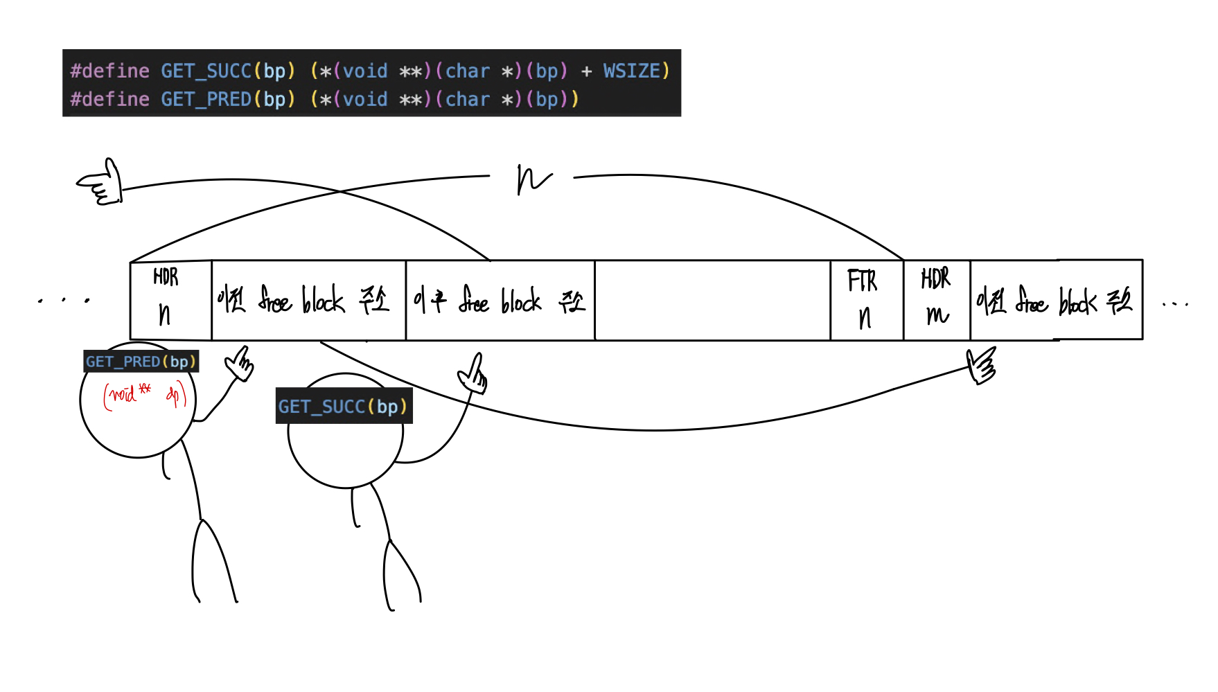 WIL : malloc-lab - 5주차