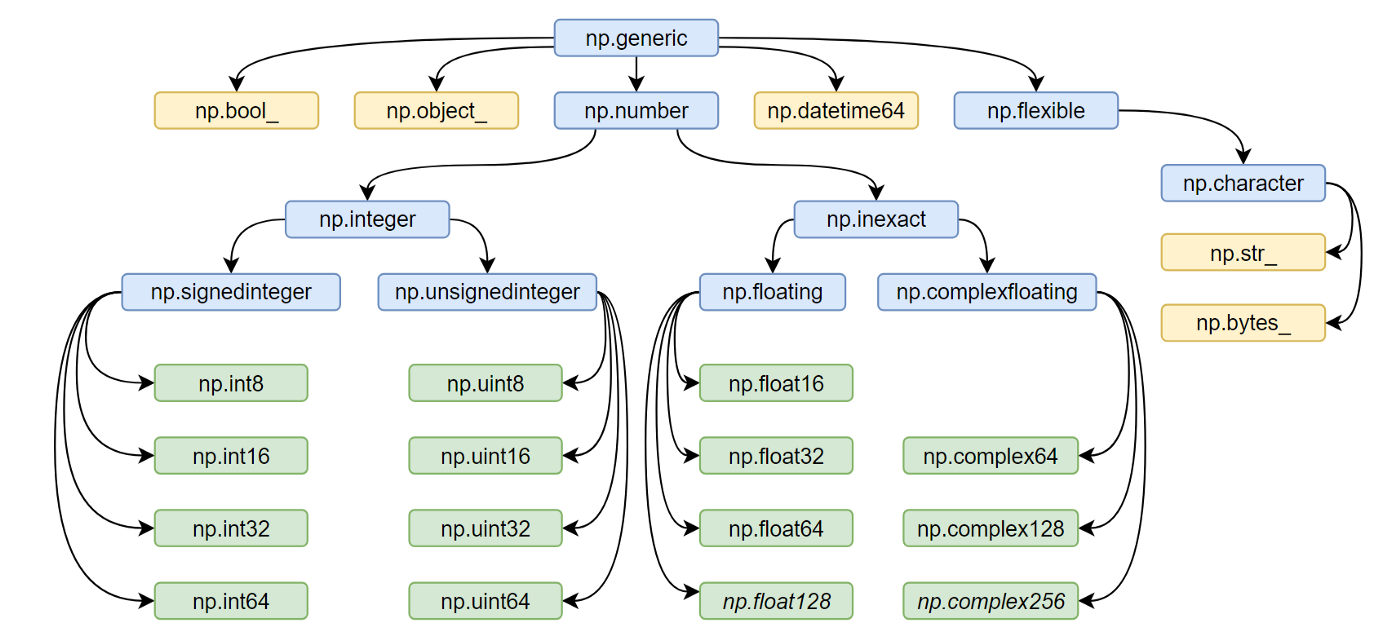 Numpy
