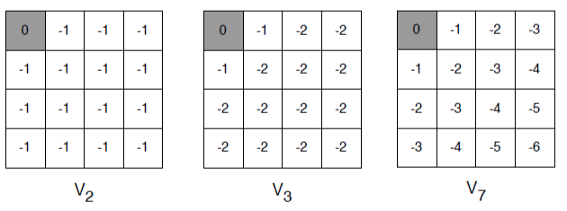 [rl] Mdp Dynamic Programming