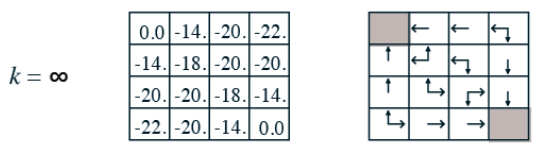[rl] Mdp Dynamic Programming