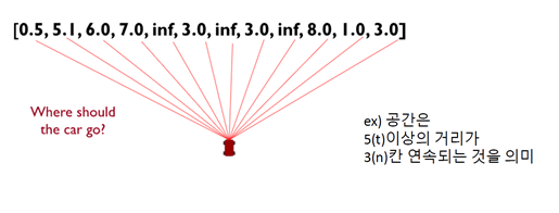 fgm (Follow the gap method)