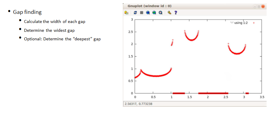fgm (Follow the gap method)