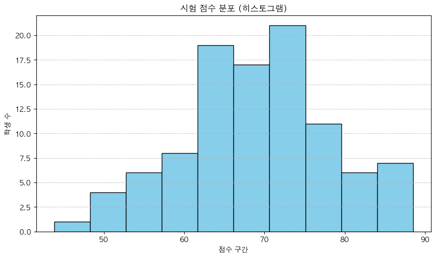 통계 2: 분석의 목표