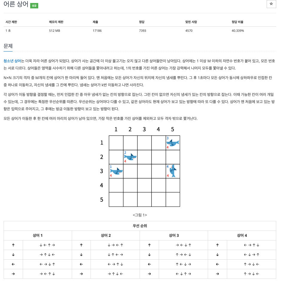 [BAEKJOON] 19237 | Gold 2 | 어른 상어