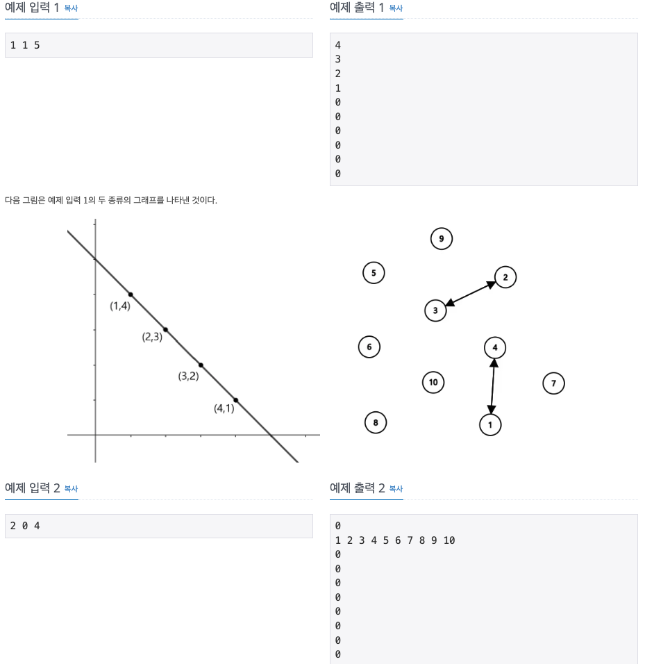 [BAEKJOON] 32942 | Silver 5 | 그래프와 그래프