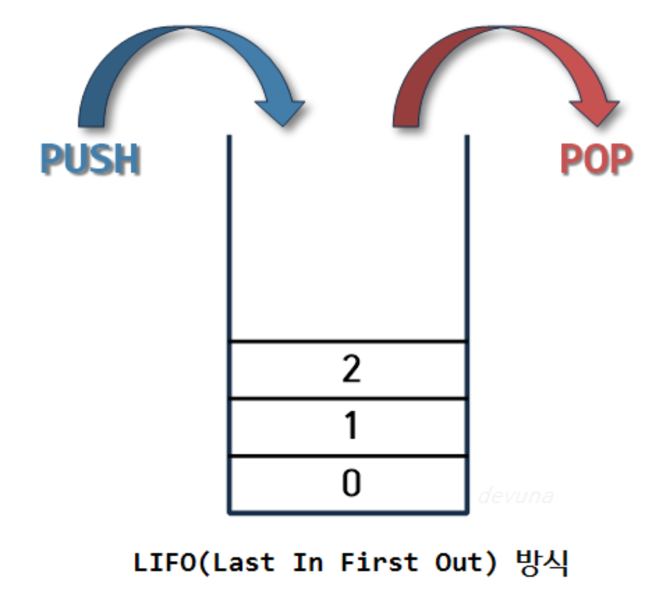 선형 구조 (큐-queue, 스택-stack, 덱-deque)