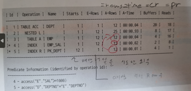 SQLP 3-2 SQL 분석도구