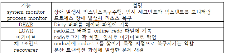 SQLP 3-1 SQL 수행구조