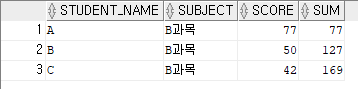 SQLP 2-2 SQL 활용 문제풀이