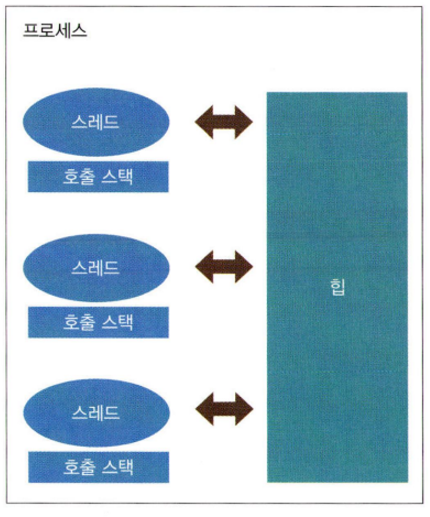 [멀티스레딩] 1.2 스레드