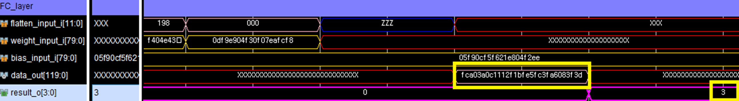MNIST CNN Accelerator (CNN 가속기) 설계 - FPGA