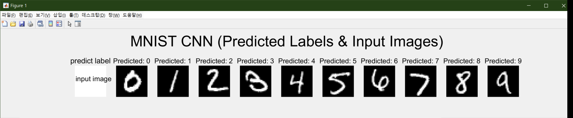 Mnist Cnn Accelerator Cnn 가속기 설계 Fpga