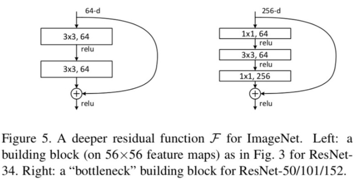 ResNet50 논문 리뷰